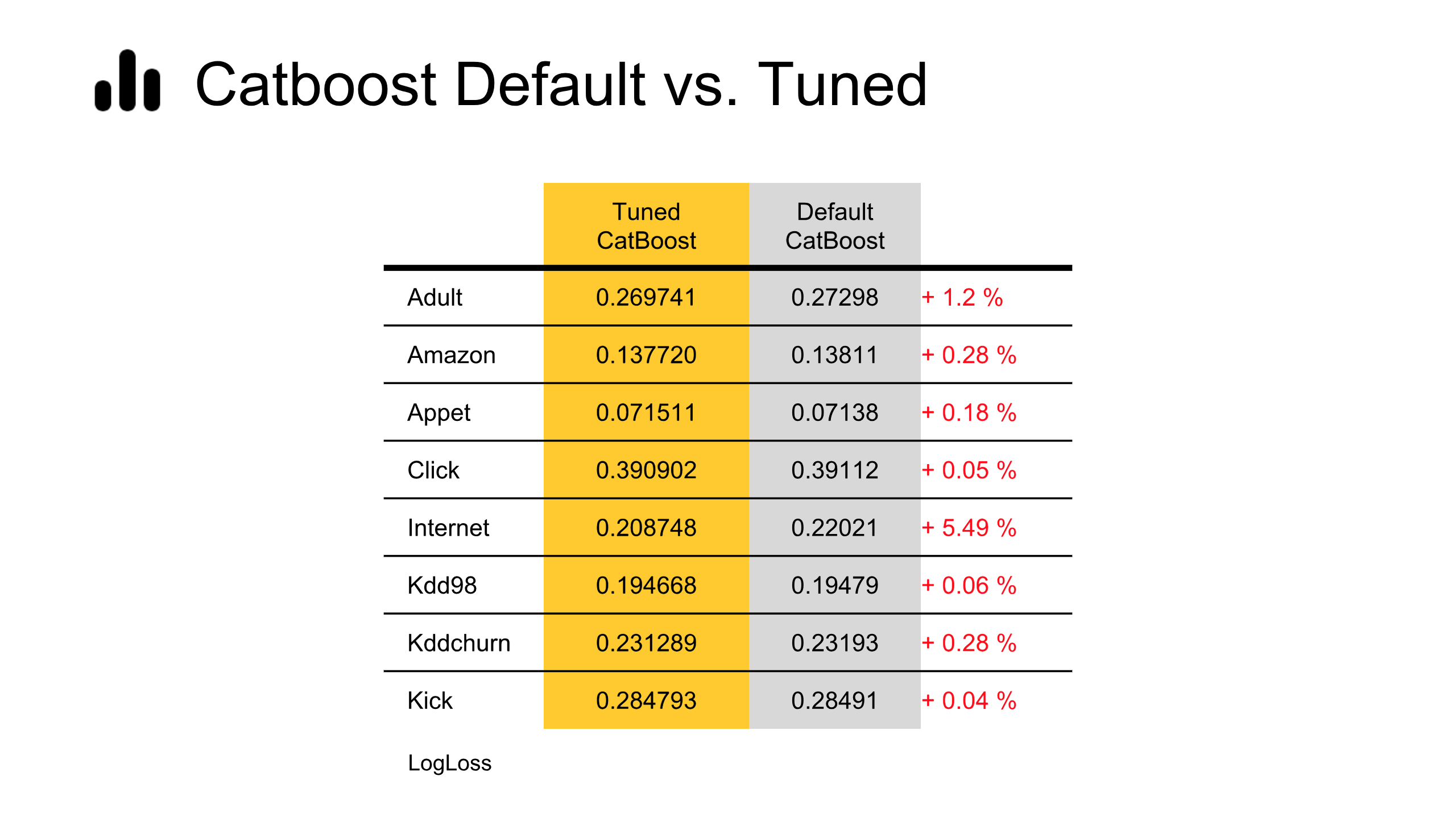 Mastering The New Generation of Gradient Boosting | Tal-Peretz Mastering The New Generation of Gradient Boosting | Tal-Peretz