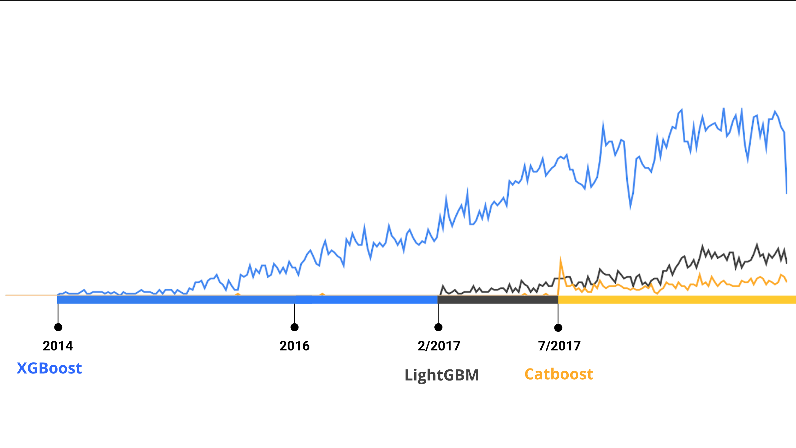 Mastering The New Generation of Gradient Boosting | Tal-Peretz Mastering The New Generation of Gradient Boosting | Tal-Peretz